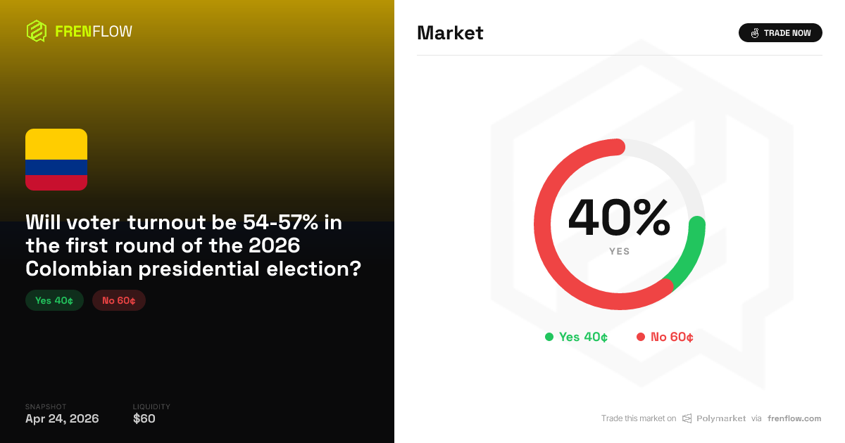 Will voter turnout be 54-57% in the first round of the 2026 Colombian ...